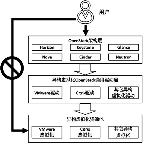 information synchronization method and device eureka patsnap