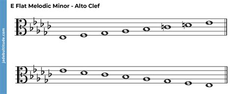 B Flat Melodic Minor Scale