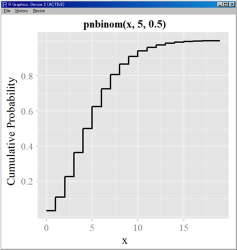 R Ggplot2 R Bloggers Rcmdrpluginkmggplot200 3 Is On Cran Now R Bloggers