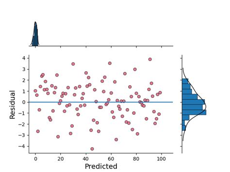 R Adding Marginal Plots — Easympl 0215 Documentation