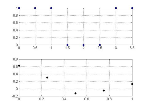 Transformasi Fourier Dengan Bahasa Pemrograman Matlab Sampah Semiotika