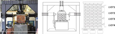 Testing Apparatus LVDT Linear Variable Differential Transformers