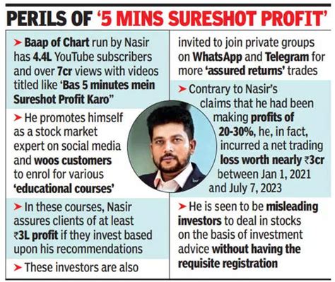 Sebi Bans Finfluencer Asks Rs 17 Crore In Fee Refund Times Of India