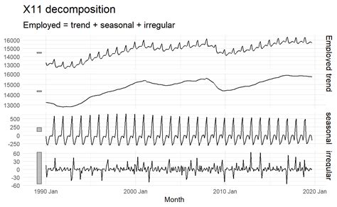 Chapter 3 Time Series Decomposition Notes For Forecasting