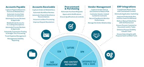 Accounts Receivable System