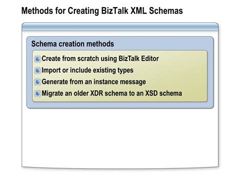 Ppt Module 2 Creating Schemas Powerpoint Presentation Free Download Id834741