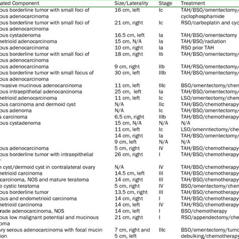 Large Cell Neuroendocrine Carcinoma Of The Ovary Reported In The