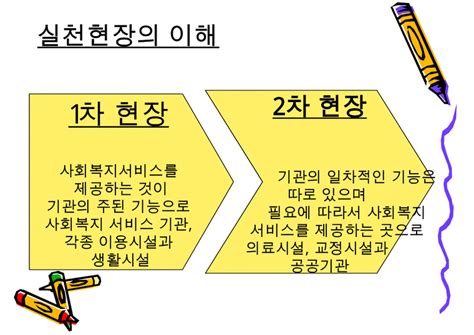 정신역동모델 심리사회모델 인지행동모델에 대한 개념과 과정 및 유용성과 한계점 사회과학
