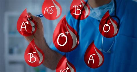 Take This Blood Type Personality Test Now
