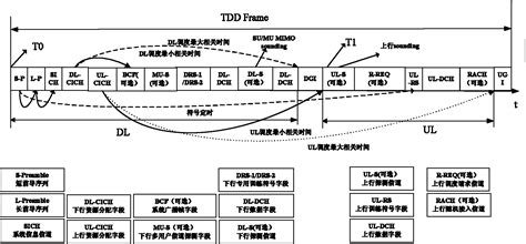 Wireless Communication Method System And Equipment Eureka Patsnap