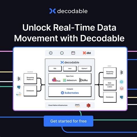 Decodable On Linkedin Decodable