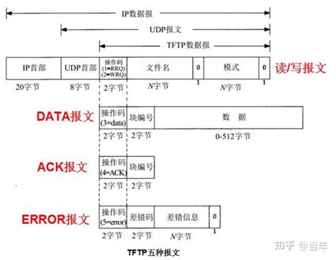 Stm F Hal W Tftp Ota