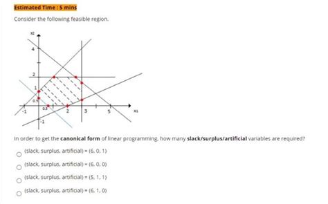 Solved Estimated Time 5 Mins Consider The Following