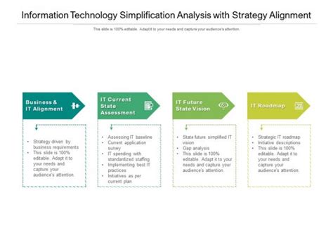 Information Technology Simplification Analysis With Strategy Alignment Ppt Powerpoint