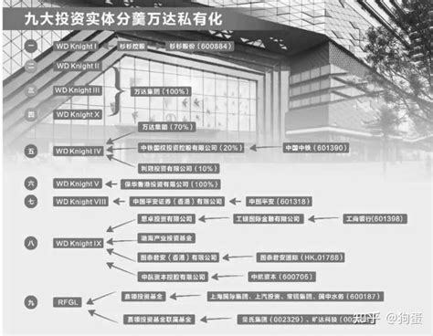 万达商管退出a股ipo申请，上市梦想为何如此曲折？ 知乎