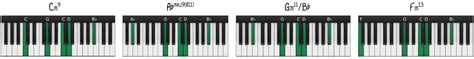 Sad Piano Chords Mzaeren