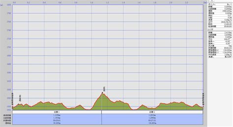長者峰高嶺 ルート断面図
