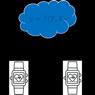 Federated Learning With Hierarchical Bayesian Inference And Empirical