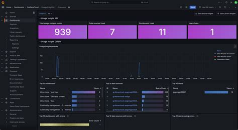 pentingnya monitoring aplikasi dengan grafana dan prometheus by