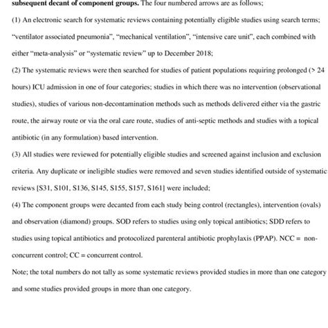 Fig S1 P 44 Search Method Screening Criteria And Resulting