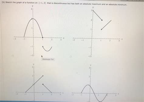 Solved A Sketch The Graph Of A Function On That Chegg