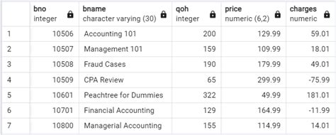 postgresql 切り捨て floor 関数 learndatascience