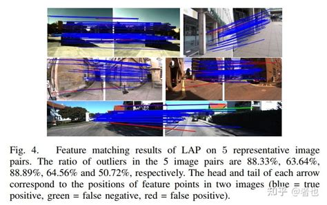 视觉定位论文4 知乎