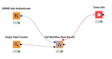 Enhancement Service Performance In Business Hub Implemented Fixes Knime Community Forum