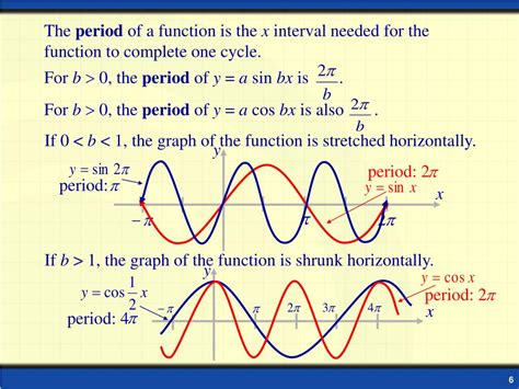 PPT Graph Trigonometric Functions PowerPoint Presentation Free Download ID 4004679