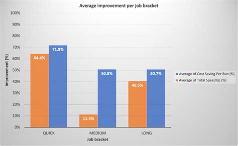 How The Godaddy Data Platform Achieved Over 60 Cost Reduction And 50