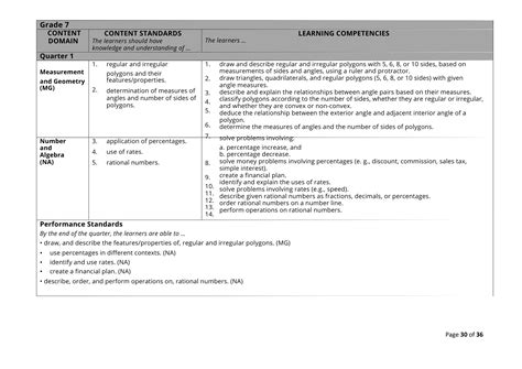 DepEd Memos, Orders & Results: DEPED MATATAG CURRICULUM GUIDE - MATHEMATICS GRADES 1, 4 and 7