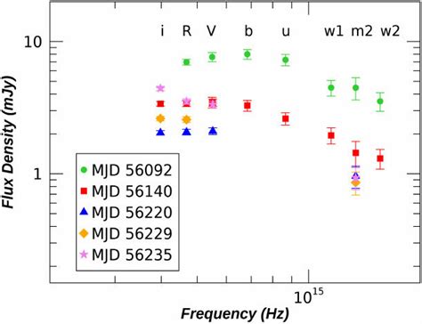 Intrinsic De Reddened Optical UV Spectra Of Swift J1910 2 0546 With