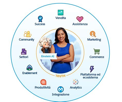 Salesforce O Que E Como Funciona O Crm Para Se Ligar Aos Clientes E