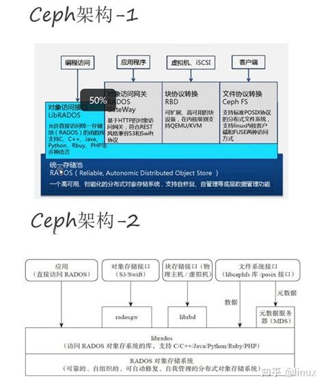 Ceph