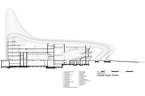 Heydar Aliyev Center