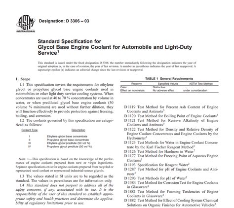 Astm D 3306 – 03 Pdf free download