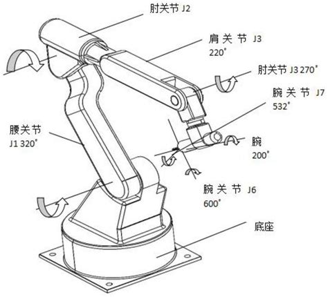 Robot Arm With Controllable Damping And Control System Thereof Eureka Patsnap