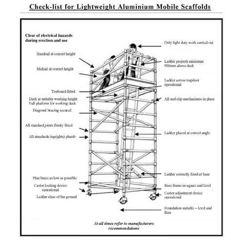 Safety Tips For Mobile Scaffolding Mr Scaffold 1300 677 223
