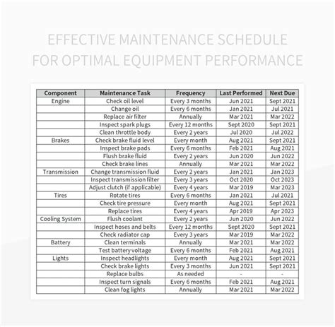 Effective Maintenance Schedule For Optimal Equipment Performance Excel