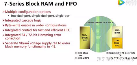 Fpga学习 Xilinx Fpga架构介绍 知乎