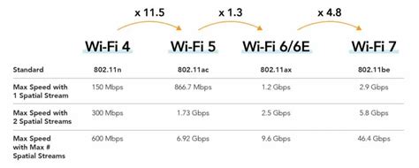 Simak Perbedaan Utama WiFi 6 Dan WiFi 7 Pemmzchannel