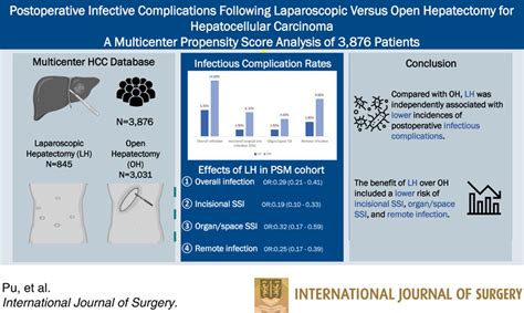Postoperative Infectious Complications Following Laparoscopic Versus Open Hepatectomy For