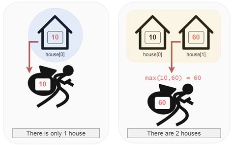 Mastering Dynamic Programming Towards Data Science
