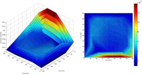 Systematic Error Of The Workspace Download Scientific Diagram