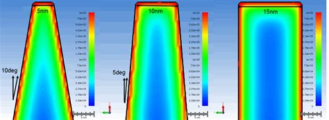 Understanding The Effect Of Variability In Bulk Finfet Device