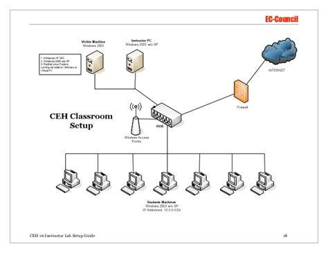 CEH V8 Official Lab Setup TechExams Community