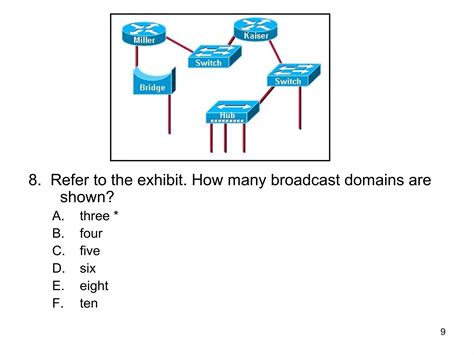 Midterm Review Questions Ansnetworking Ppt