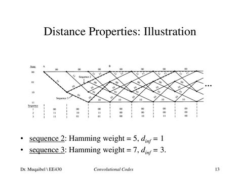 Ppt Convolutional Codes Powerpoint Presentation Free Download Id