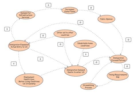 Casual Loop Diagram Pt 2 Insight Maker