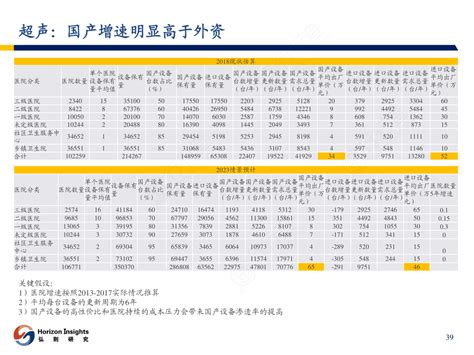 2018现状估算3行行查行业研究数据库